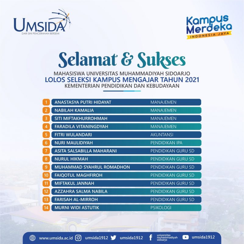 Mahasiswa Umsida Lulus Seleksi Program Kampus Mengajar