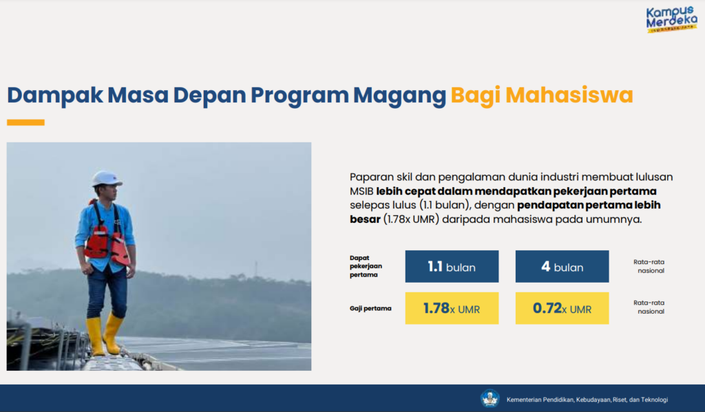 3 Manfaat Magang Kemendikbud dan Project/Problem Based Learning