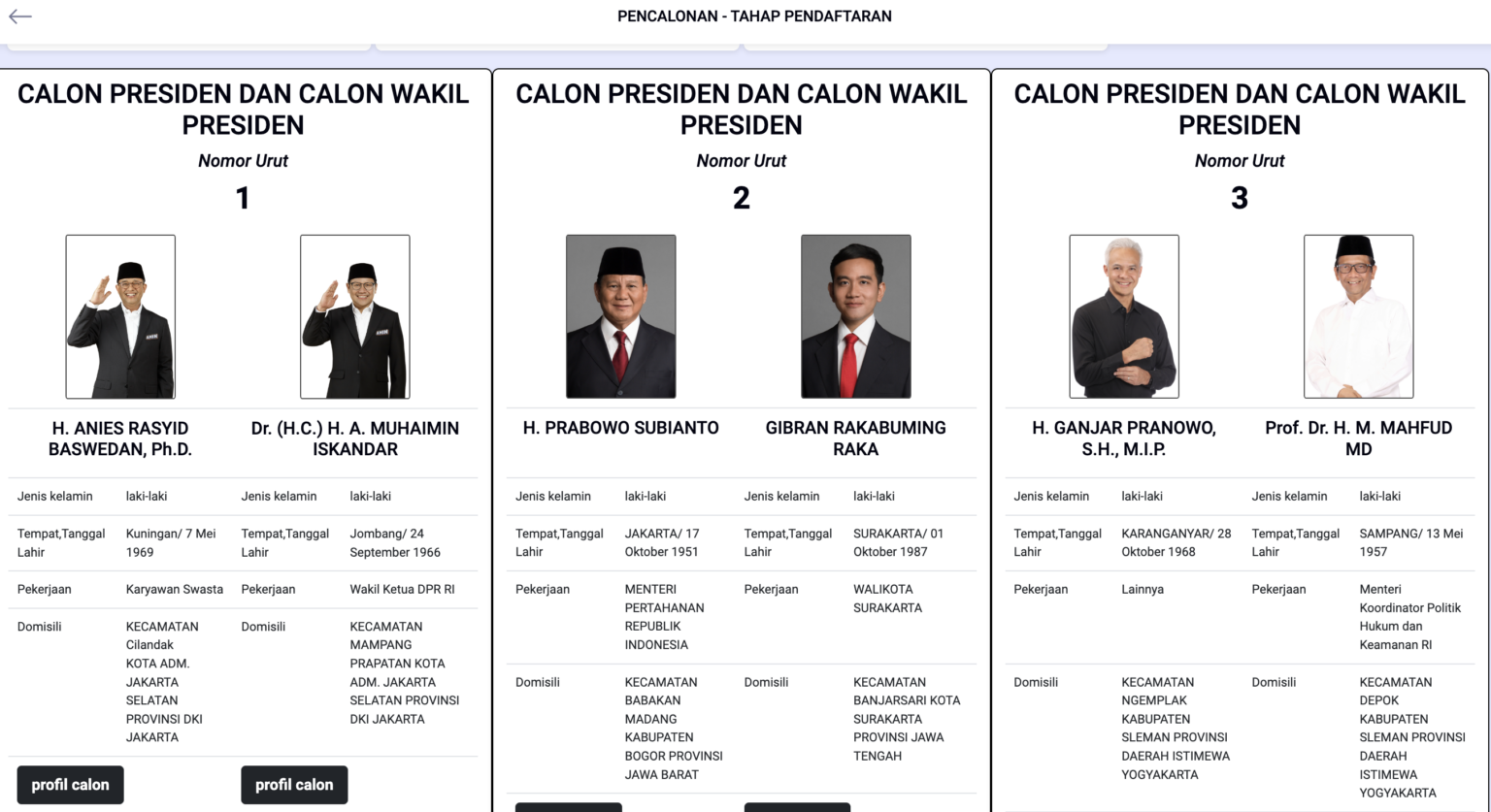 5 Alasan Presidential Threshold Inkonstitusional