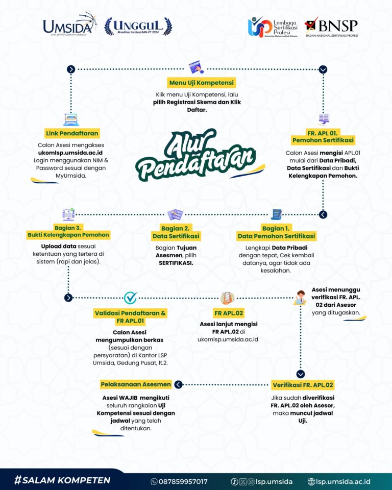 Siap UKOM! LSP Umsida Buka Pendaftaran Periode 1